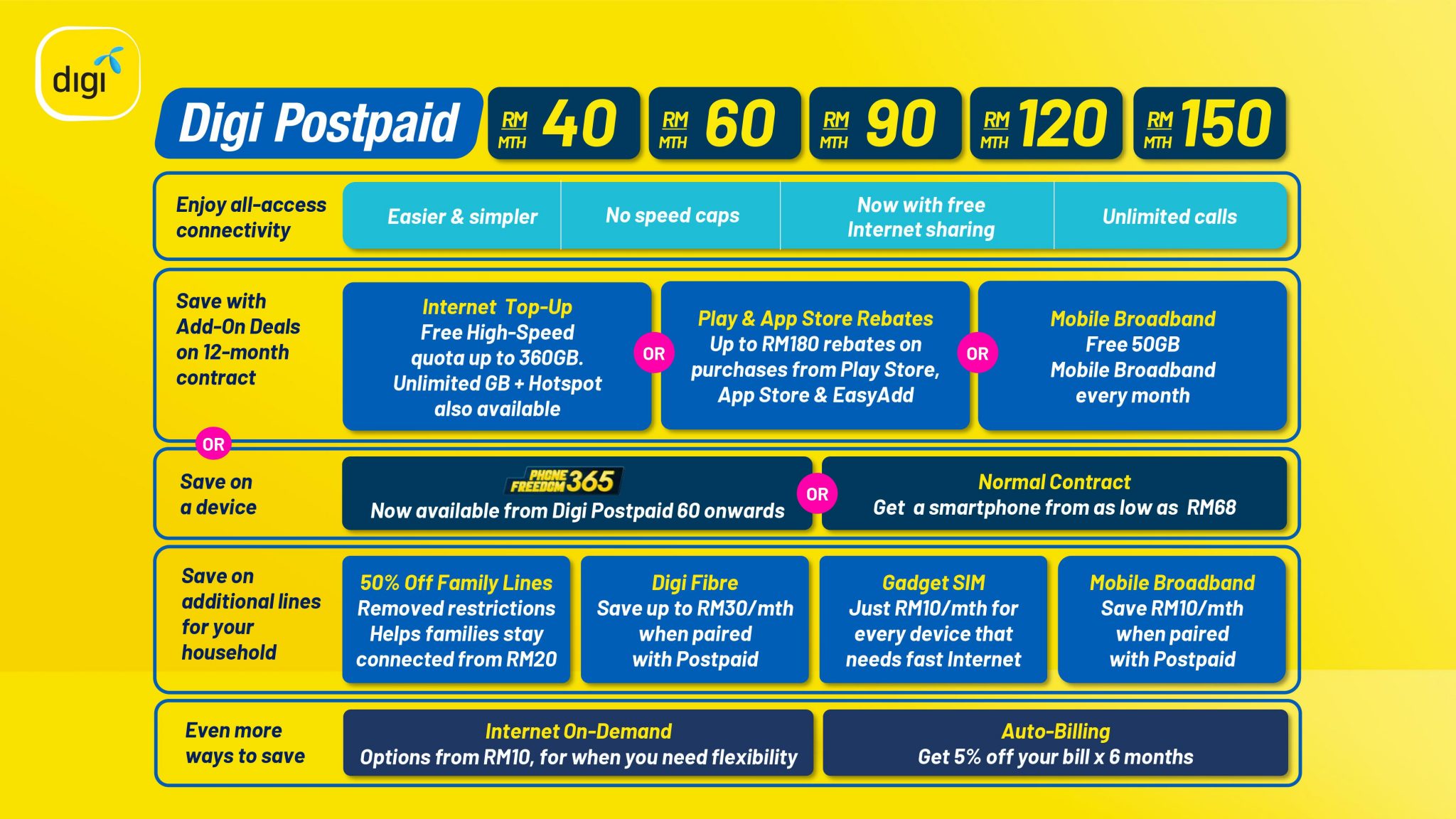 Digi lancar pelan pascabayar baharu – mypromosi.my